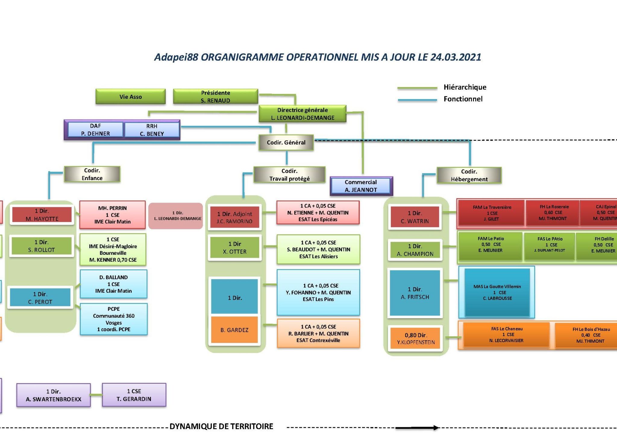 Organigramme 2021 – Adapei88.fr